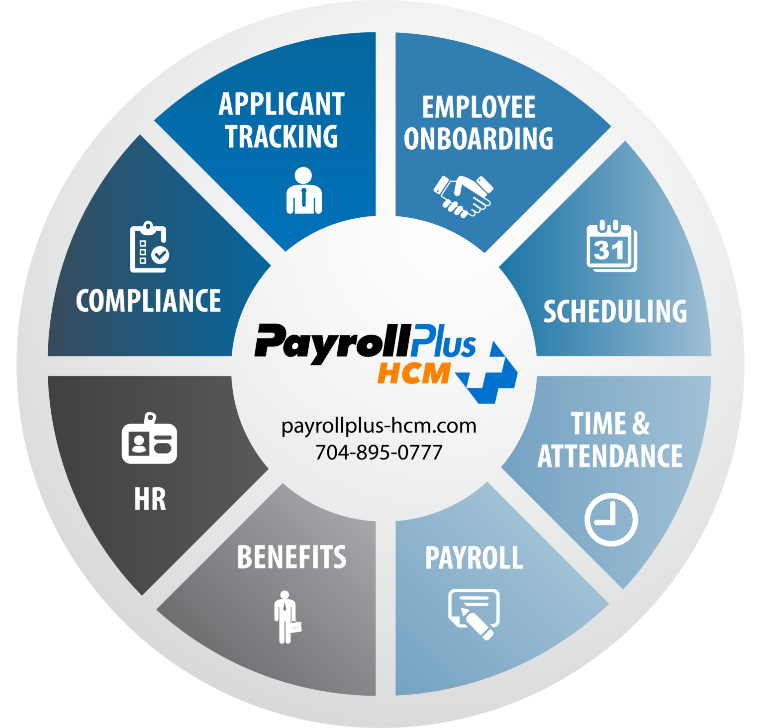 hcm-wheel-color - Payroll Plus HCM